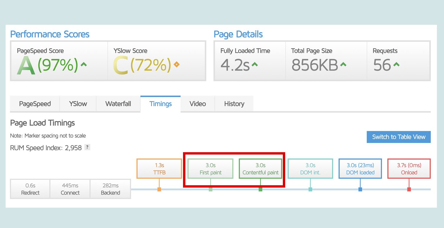 First Contentful Paint & First Meaningful Paint - Explained