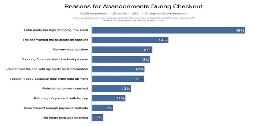 Top 5 WooCommerce One Page Checkout Plugins in 2025 « Acme Themes Blog Top 5 WooCommerce One Page Checkout Plugins in 2025 « Acme Themes Blog